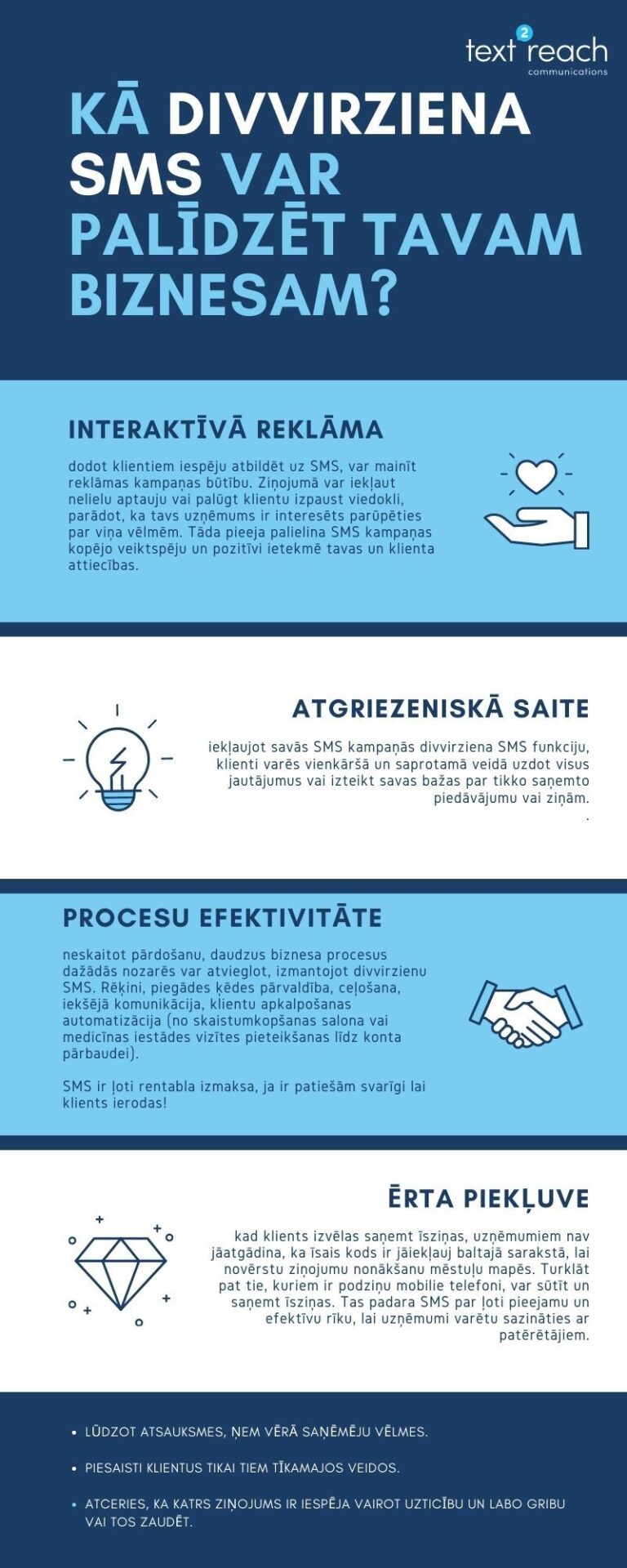 Infografika: Divvirziena SMS biznesam - Text2reach