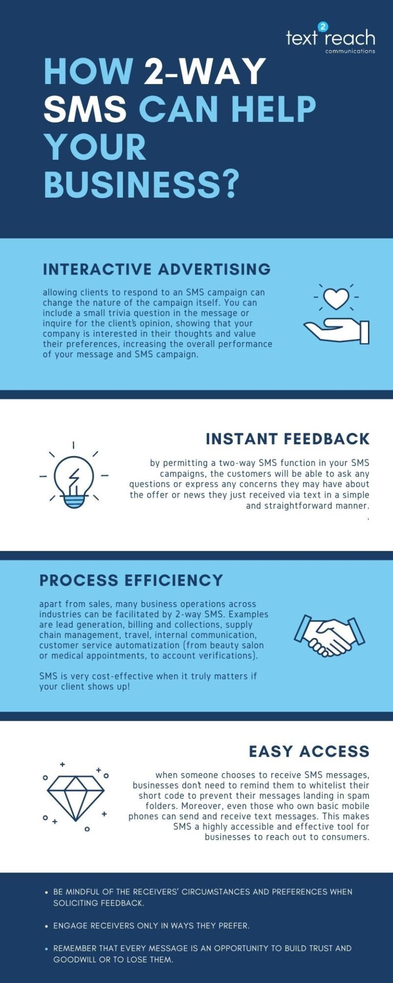 Infographic: TWO WAY SMS service - Text2reach